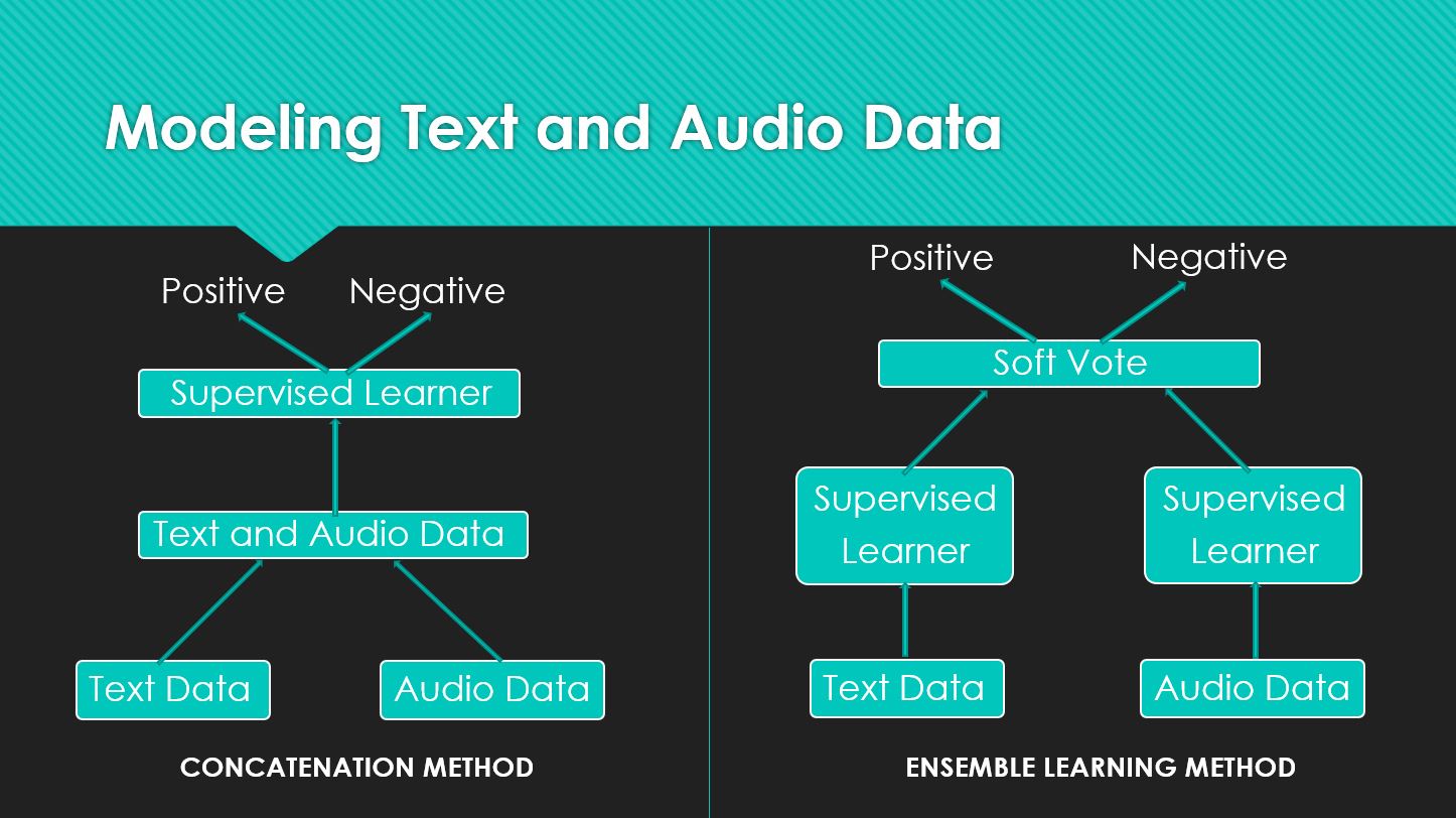 BrainStation Project Showcase | BrainStation® Blog