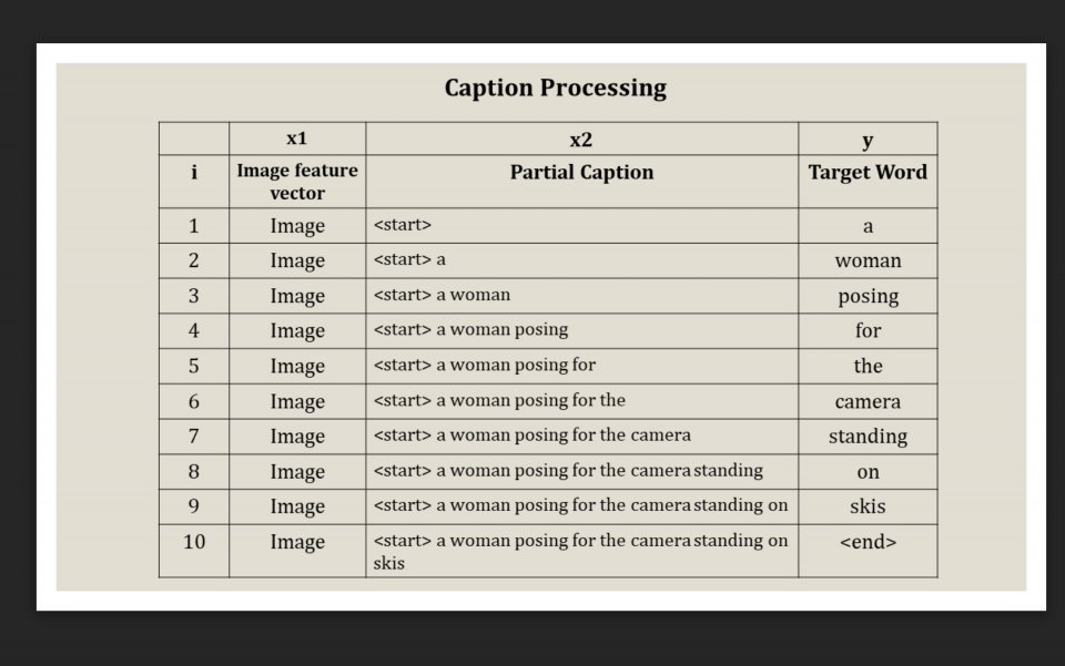 BrainStation Project Showcase | BrainStation® Blog