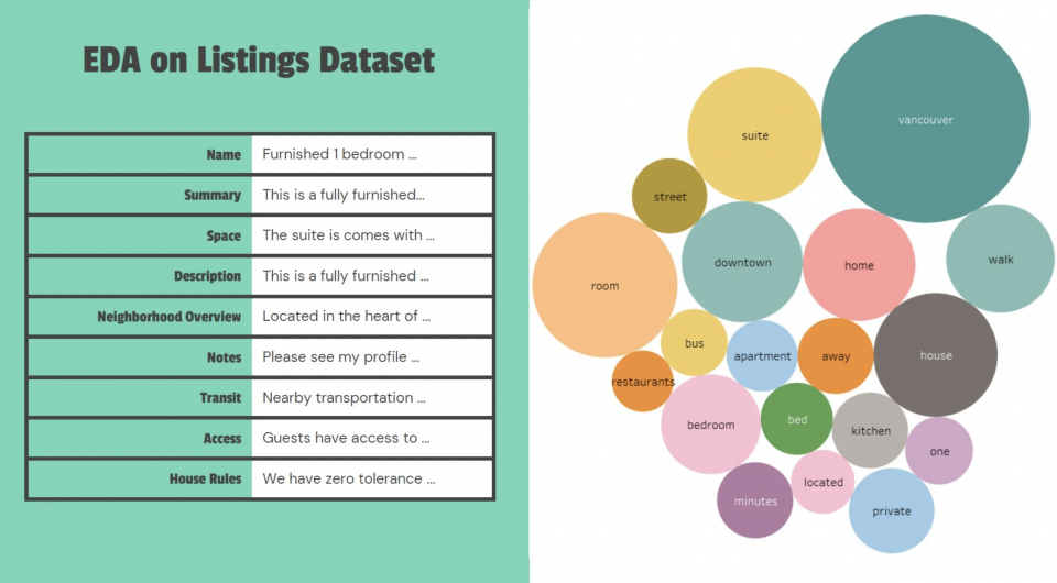 BrainStation Project Showcase | BrainStation® Blog